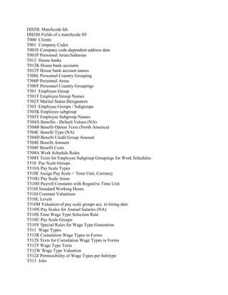 List of hr tables | DOCX