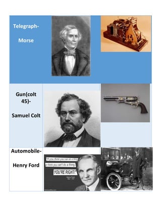 10 Inventors And Their Inventions