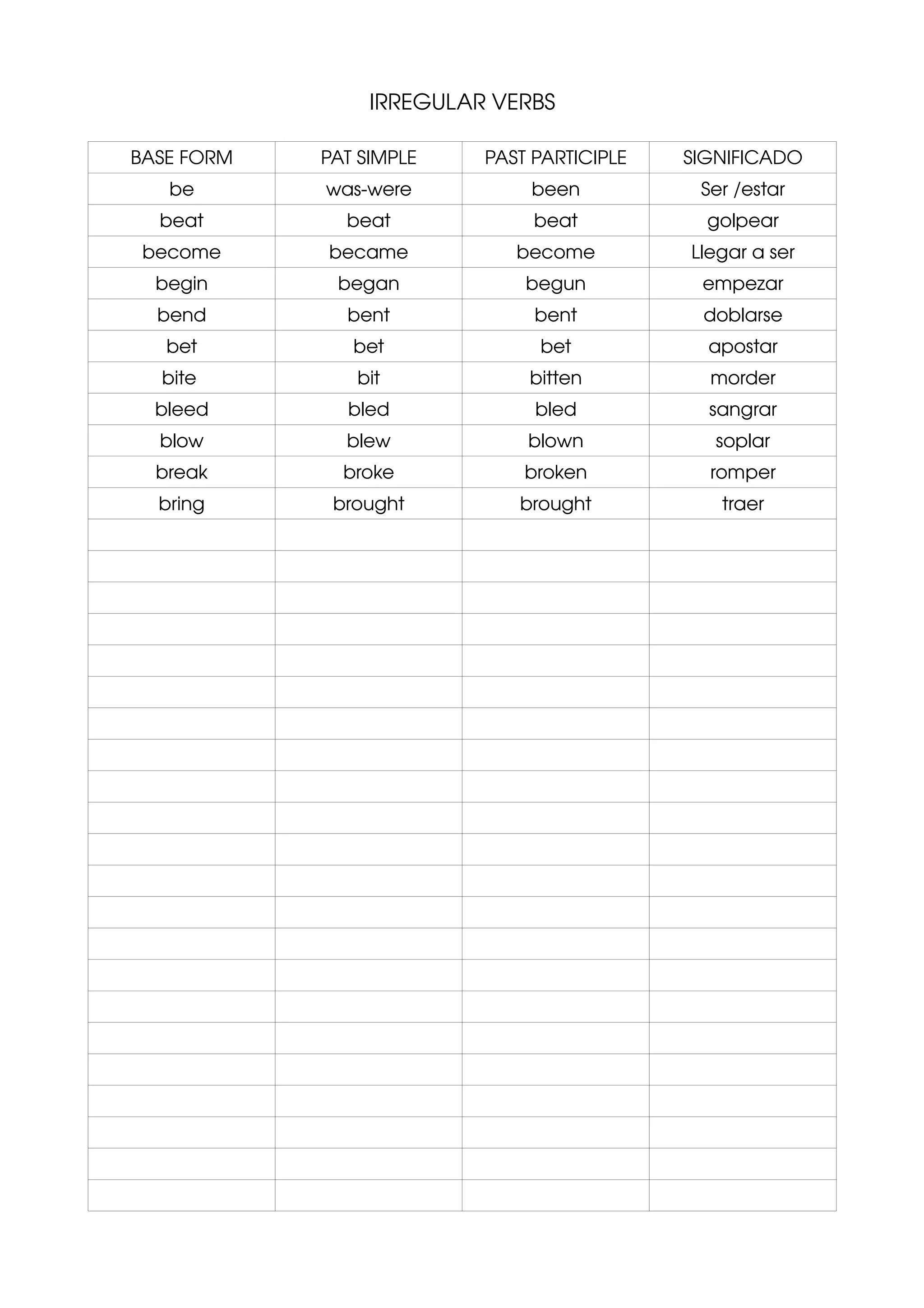 List of irregualr verbs | ODT