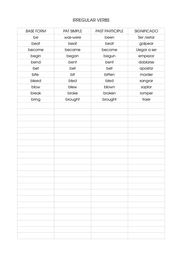 List of irregualr verbs | ODT