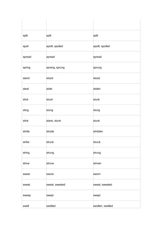List of irregular verbs | PDF
