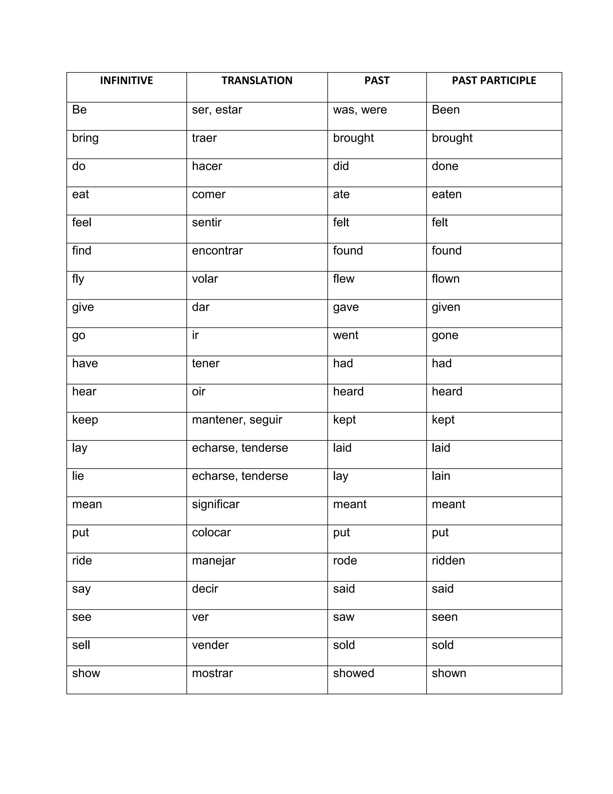 List of irregular verbs | PDF
