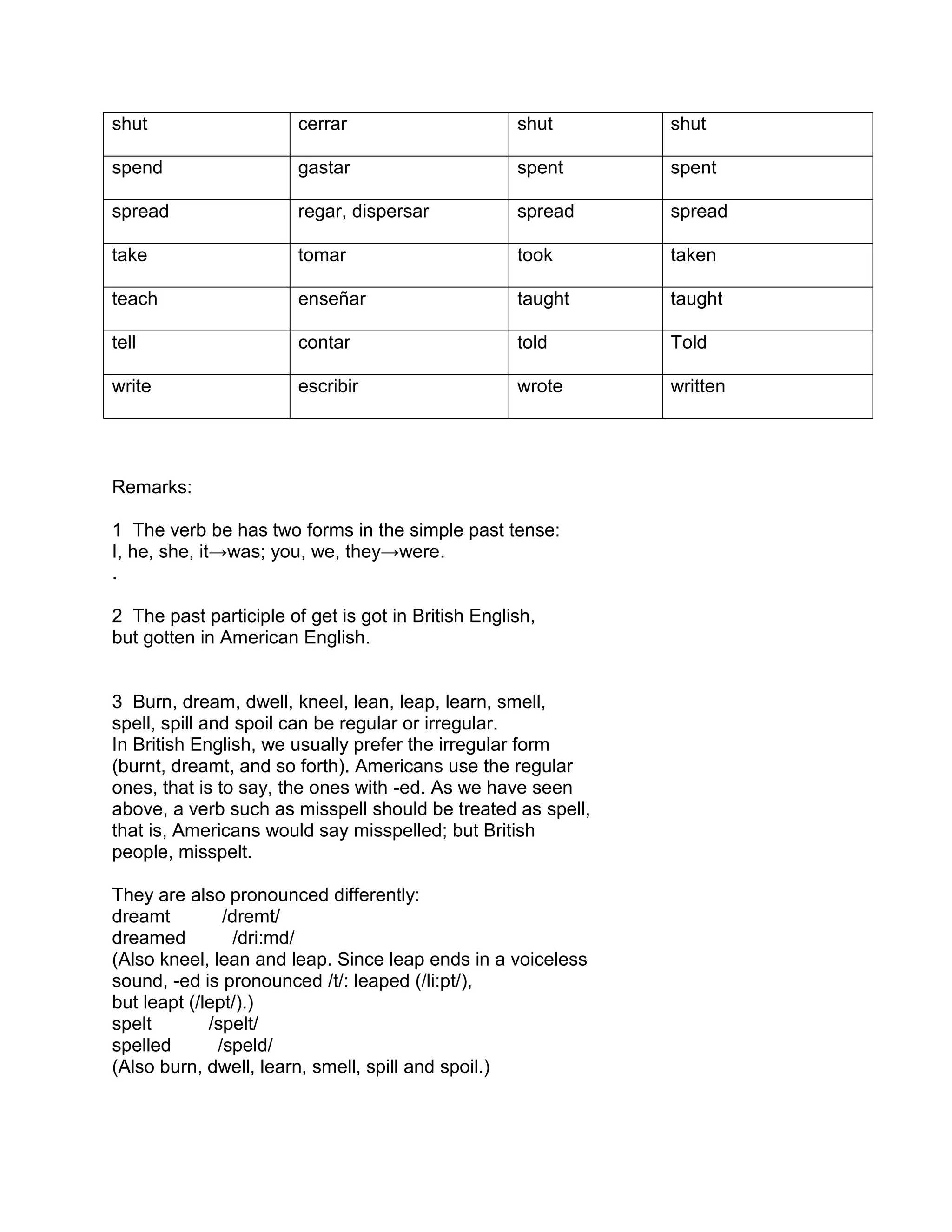 List of irregular verbs | PDF