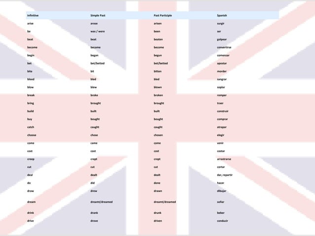 List of irregular verbs | PPTX