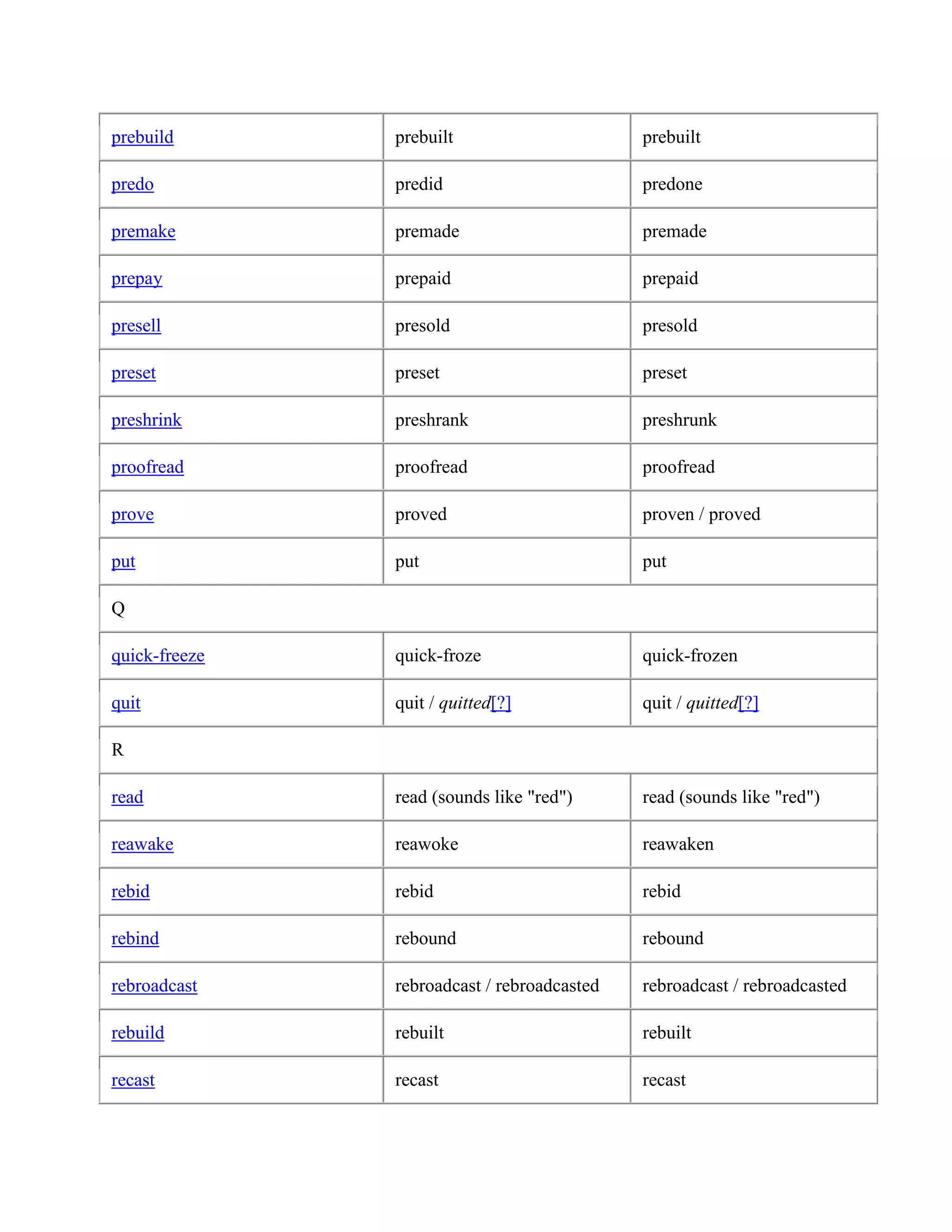 List of irregular verbs | DOCX | Programming Languages | Computing