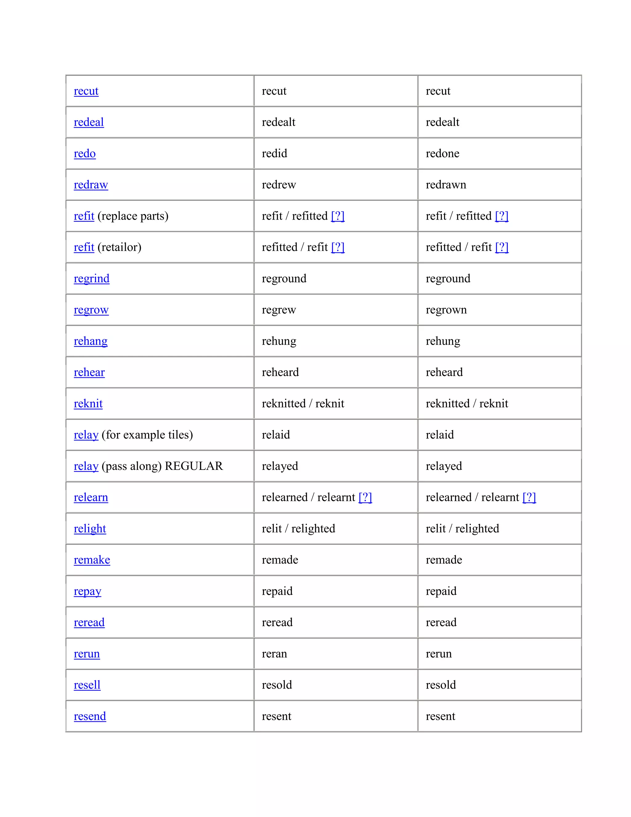 List of irregular verbs | DOCX | Programming Languages | Computing