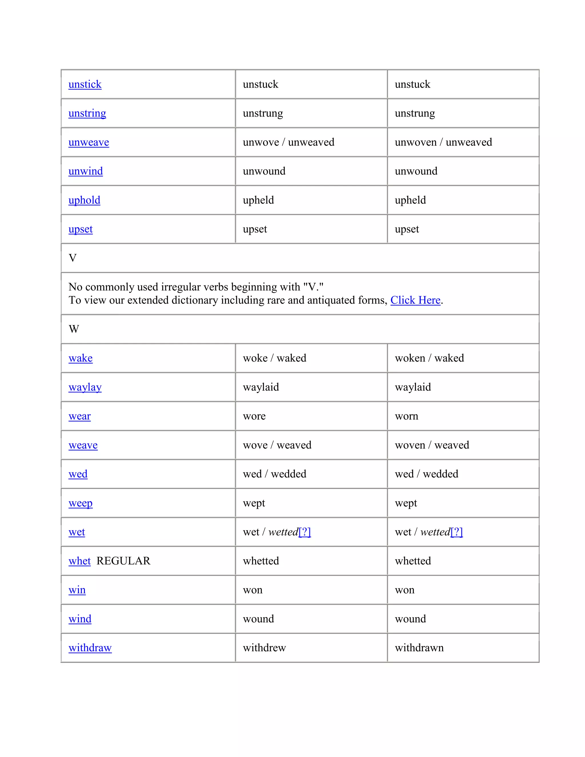List of irregular verbs | DOCX | Programming Languages | Computing