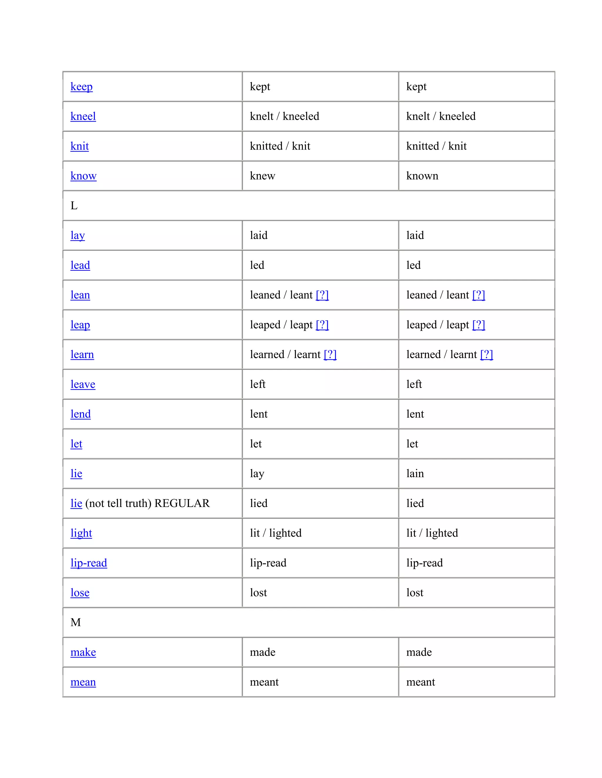 List of irregular verbs | DOCX | Programming Languages | Computing