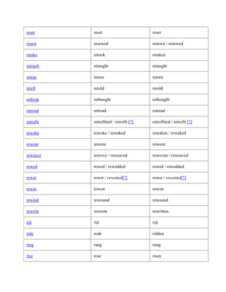List of irregular verbs | PDF