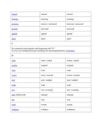 List of irregular verbs | DOCX | Programming Languages | Computing