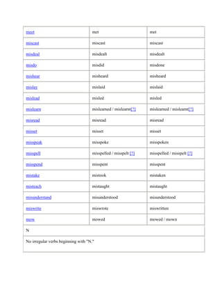 List of irregular verbs | DOCX