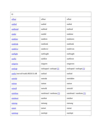 List of irregular verbs | DOCX | Programming Languages | Computing