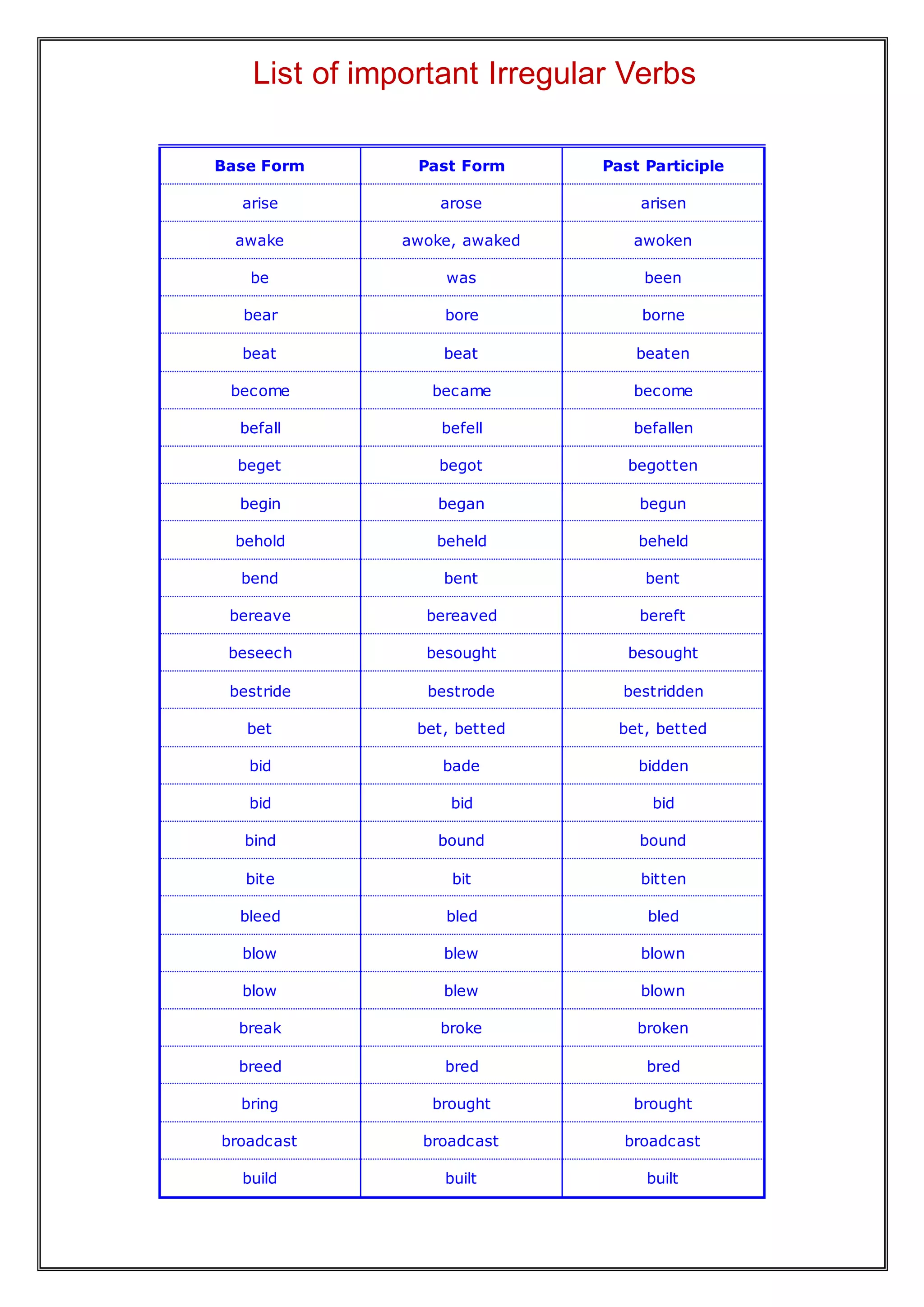 List of irregular verbs | DOCX