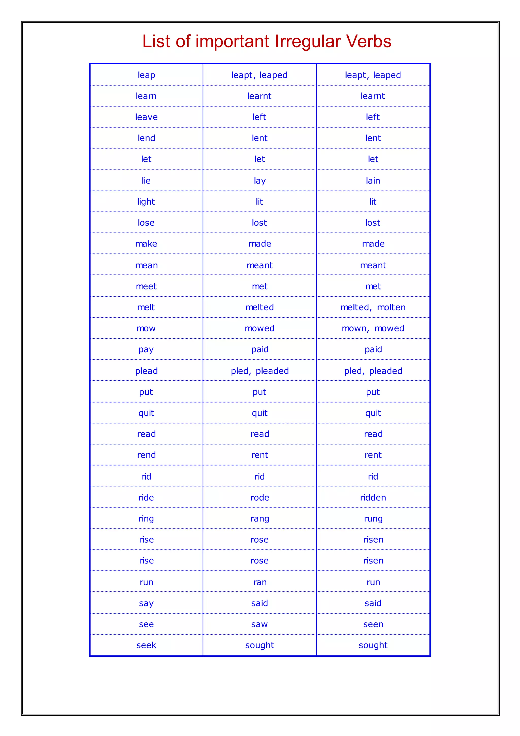 List of irregular verbs | DOCX