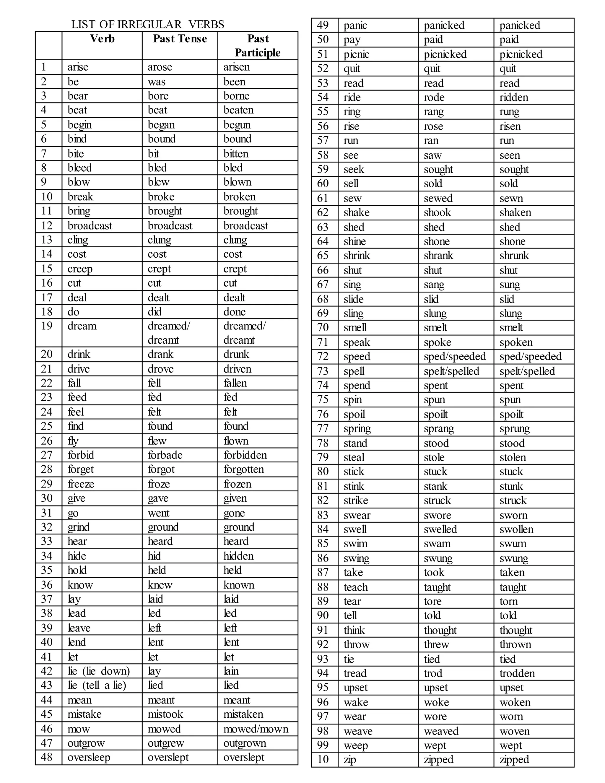 List of irregular verbs | DOCX