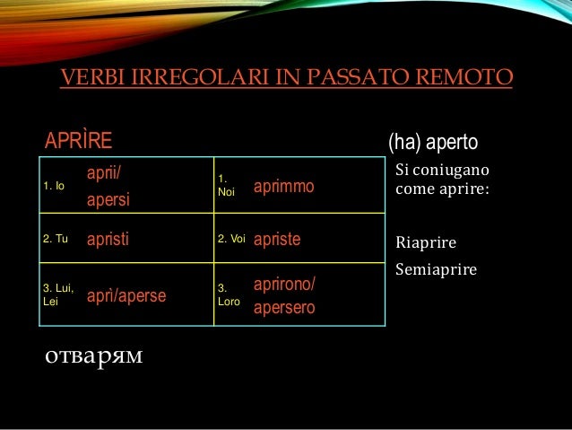 Chiamare Coniugazione