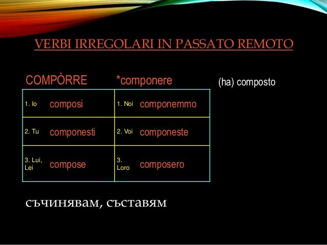 Chiamare Coniugazione
