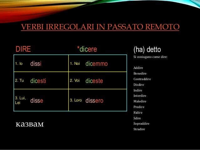 Chiamare Coniugazione