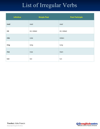 Englishentry.com Cursos de Ingles online: Lista de verbos irregulares ...