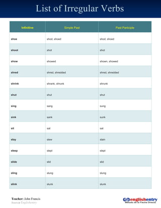 Englishentry.com Cursos de Ingles online: Lista de verbos irregulares ...