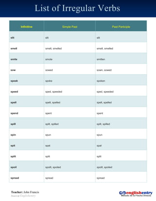 Englishentry.com Cursos de Ingles online: Lista de verbos irregulares ...