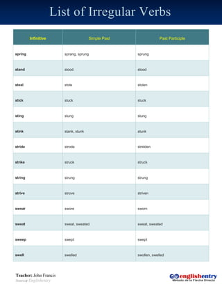 Englishentry.com Cursos de Ingles online: Lista de verbos irregulares ...