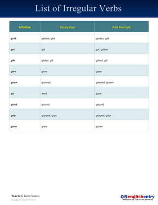 Englishentry.com Cursos de Ingles online: Lista de verbos irregulares ...
