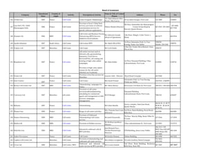 Mauritius - List of ITES BPO Companies | XLS