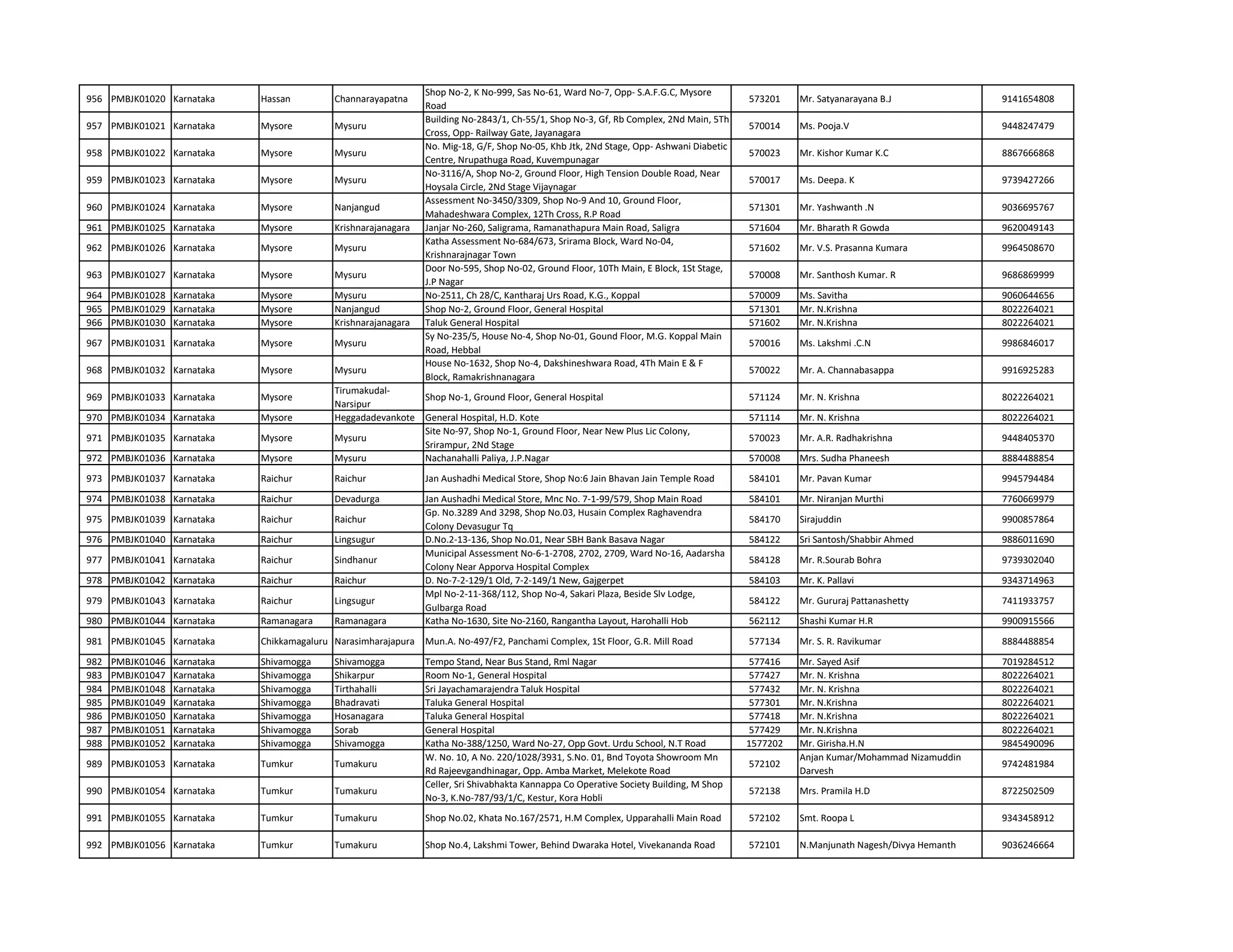 List of Jan Aushadhi Kendras_0.pdf
