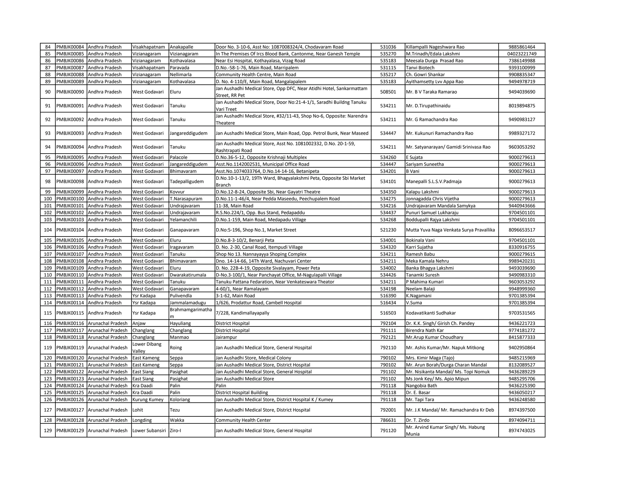 List of Jan Aushadhi Kendras_0.pdf