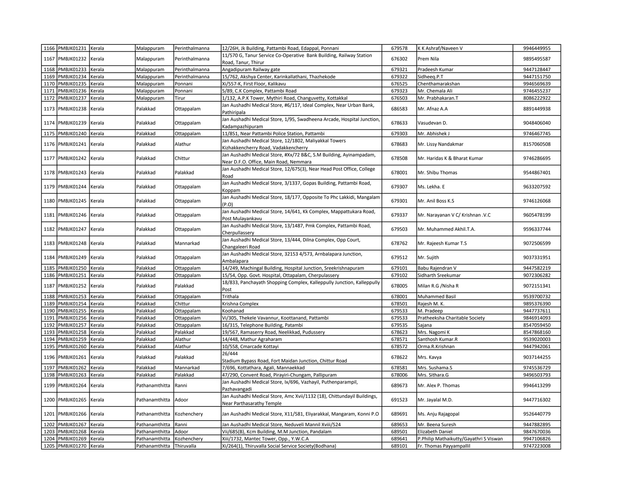 List of Jan Aushadhi Kendras_0.pdf