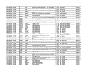 List of Jan Aushadhi Kendras_0.pdf