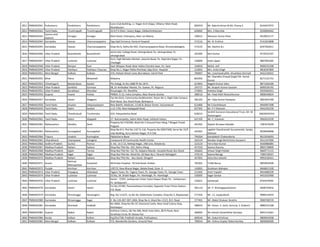 List of Jan Aushadhi Kendras_0.pdf