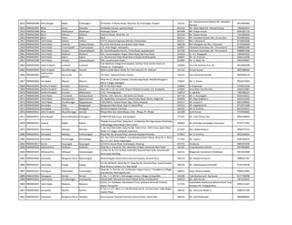 List of Jan Aushadhi Kendras_0.pdf