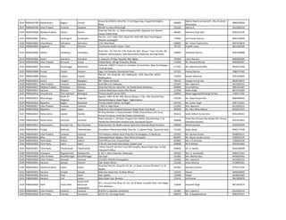 List of Jan Aushadhi Kendras_0.pdf