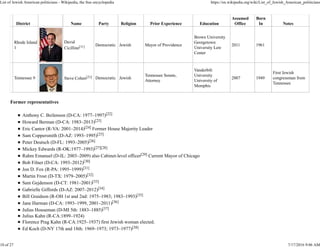 LIST OF AMERICAN JEWISH POLITICIANS - WIKIPEDIA As Of 07/17/16 | PDF