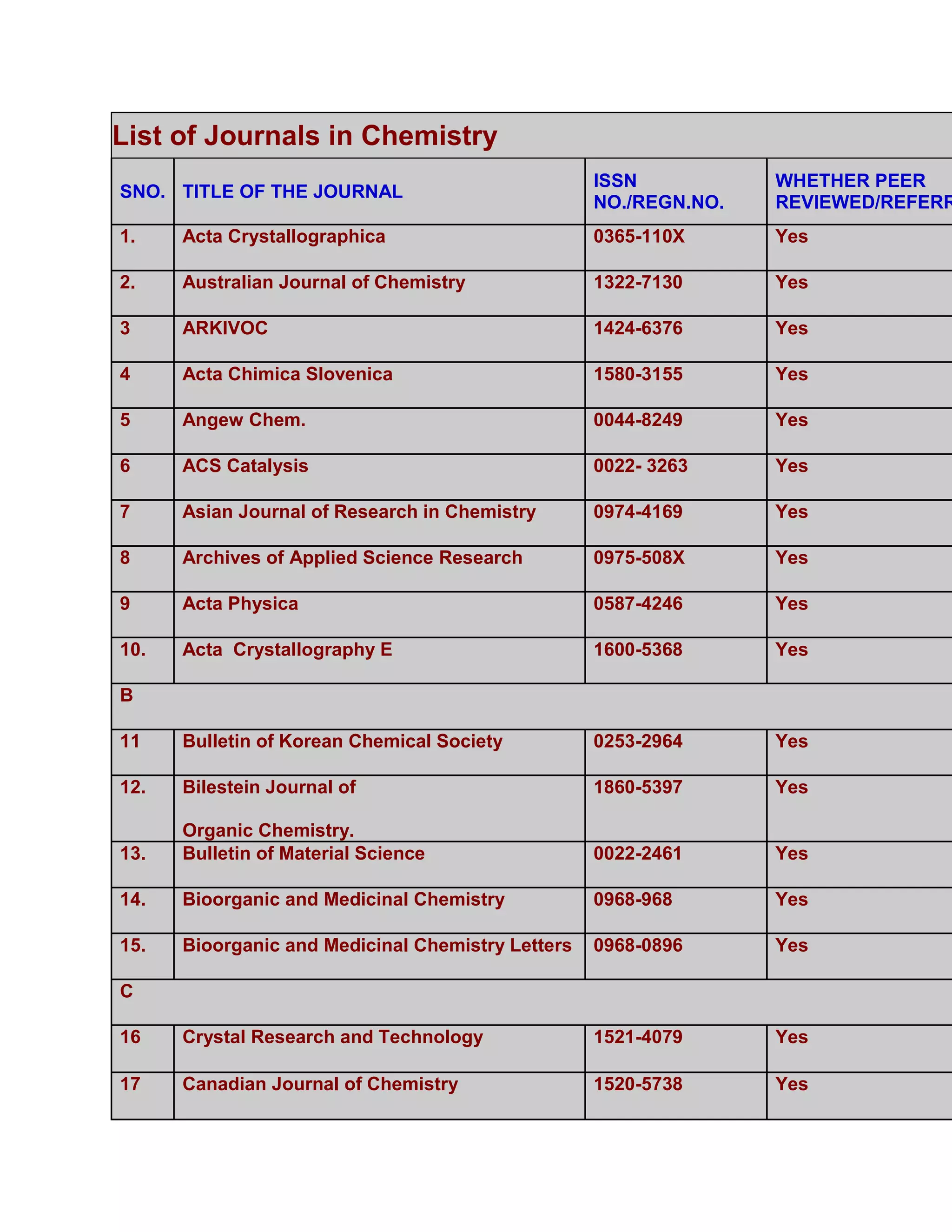 List of journals in chemistry | DOCX
