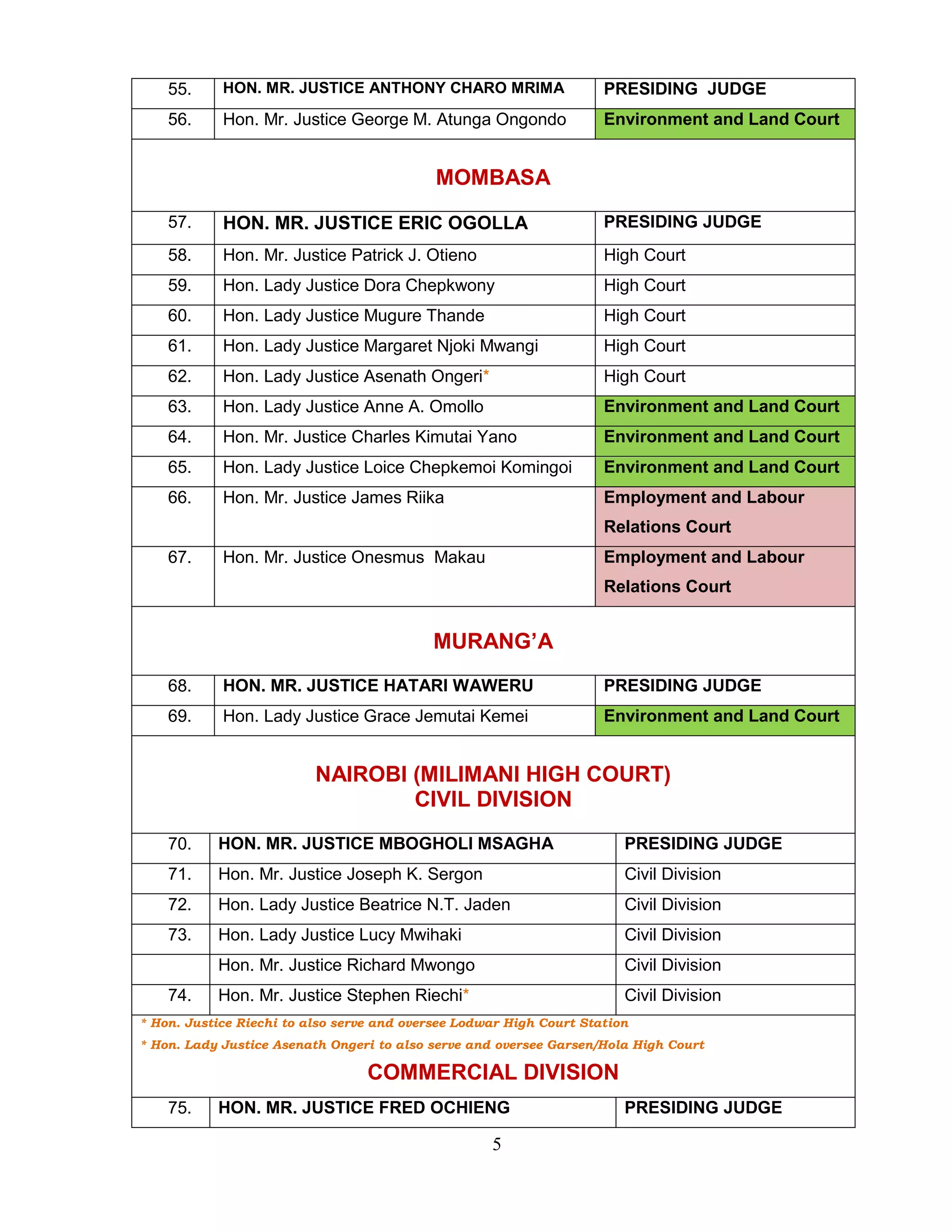 List of judges jan. 2017 | PDF