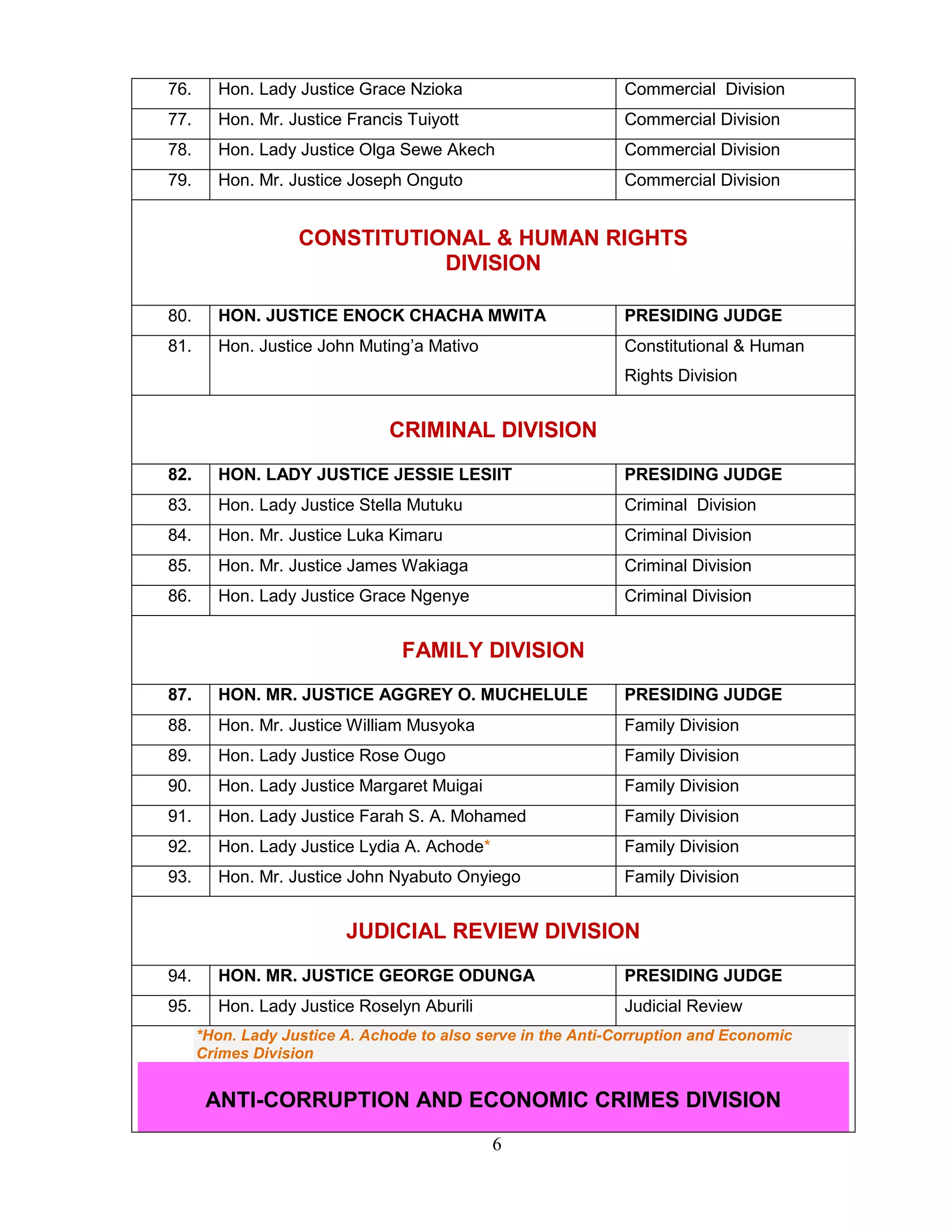 List of judges jan. 2017 | PDF