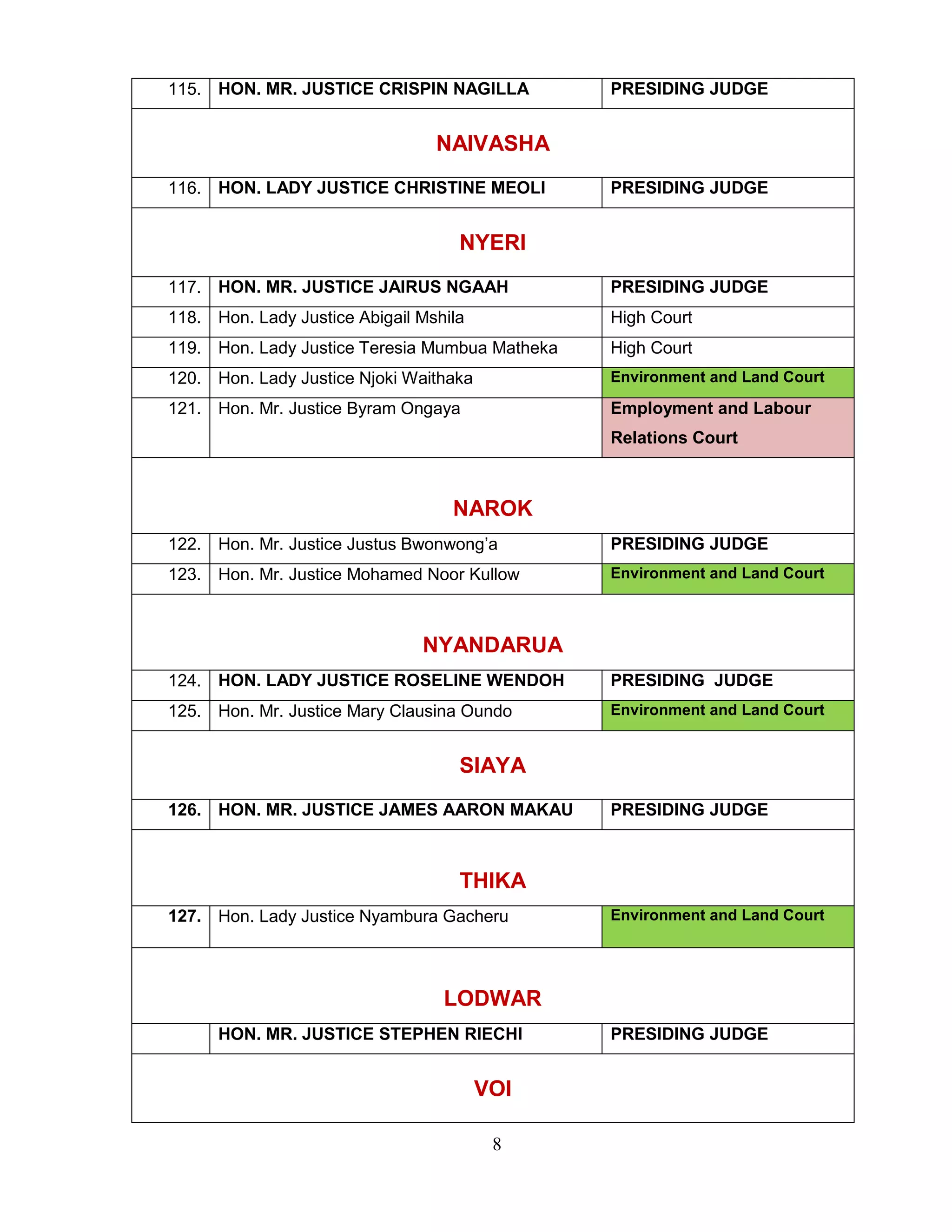 List of judges jan. 2017 | PDF