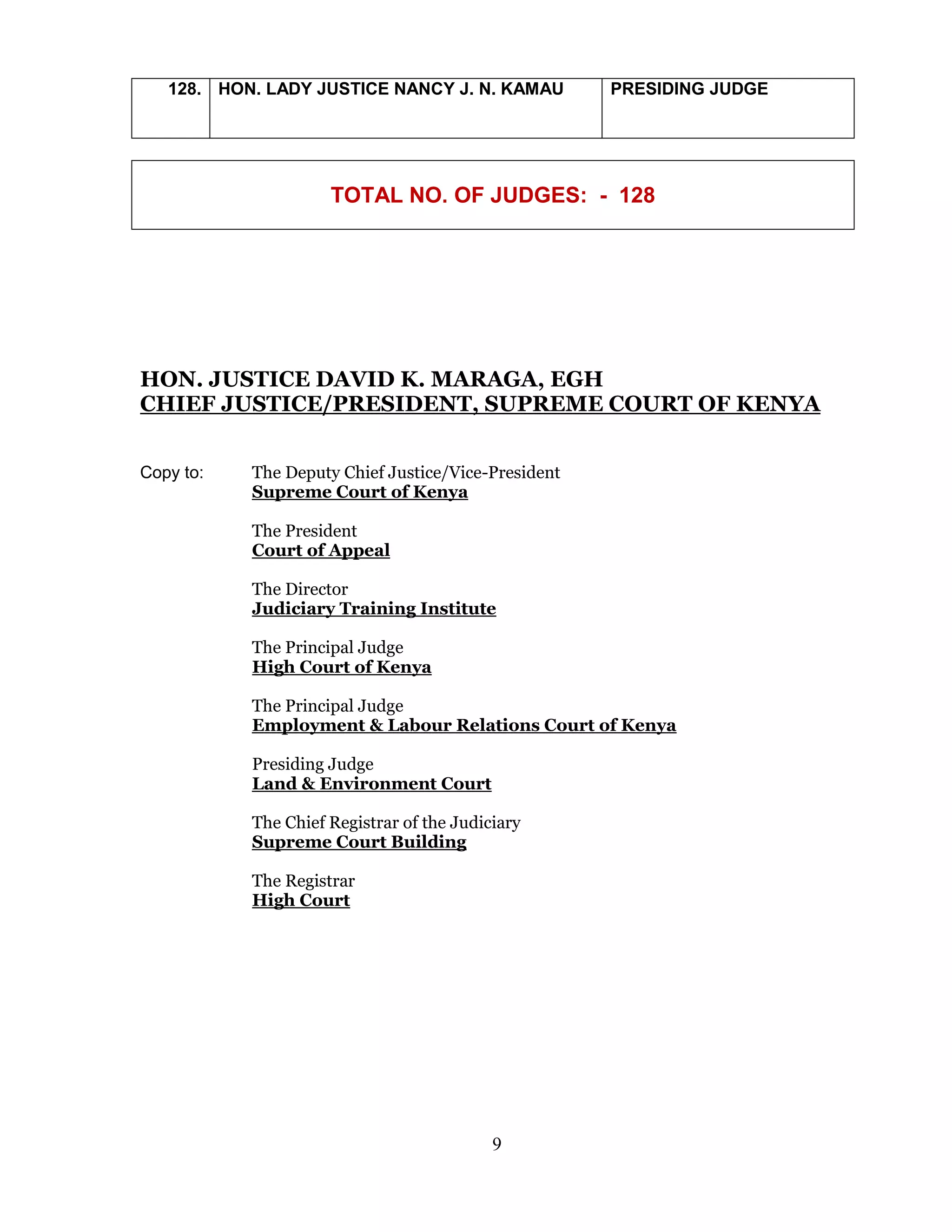 List of judges jan. 2017 | PDF