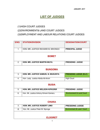 List of judges jan. 2017 | PDF
