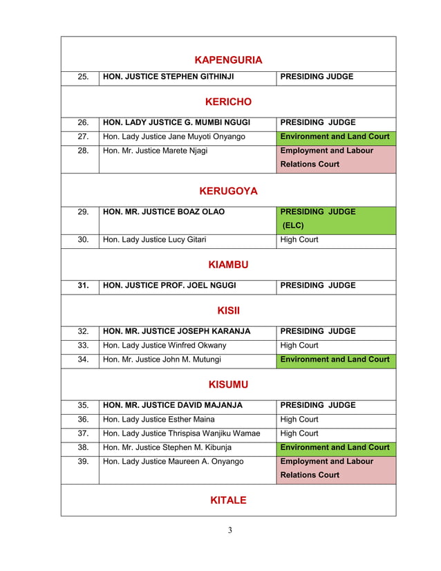 List of judges jan. 2017 | PDF