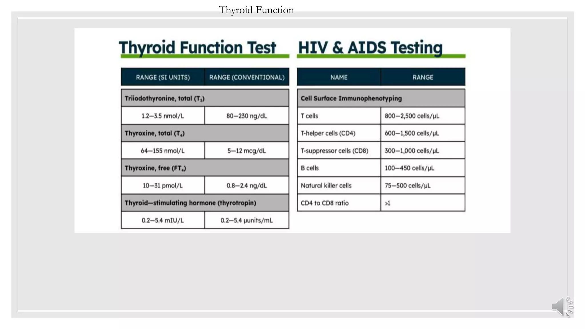 List of laboratory interpretation.pptx | Chemistry | Science