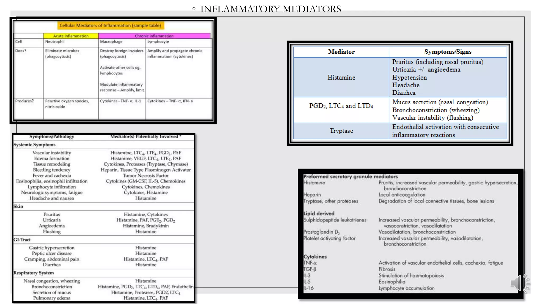 List of laboratory interpretation.pptx