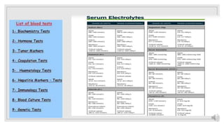List of laboratory interpretation.pptx