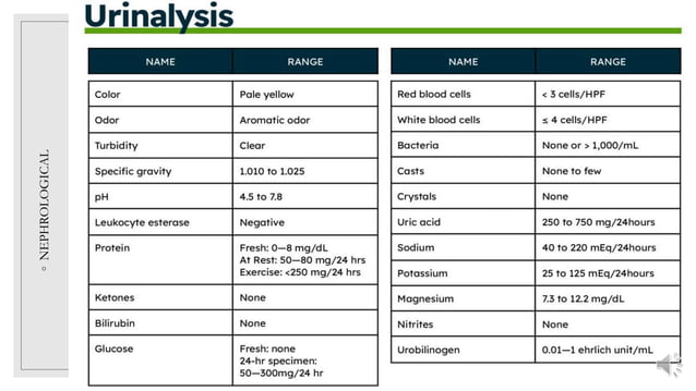 List of laboratory interpretation.pptx | Chemistry | Science