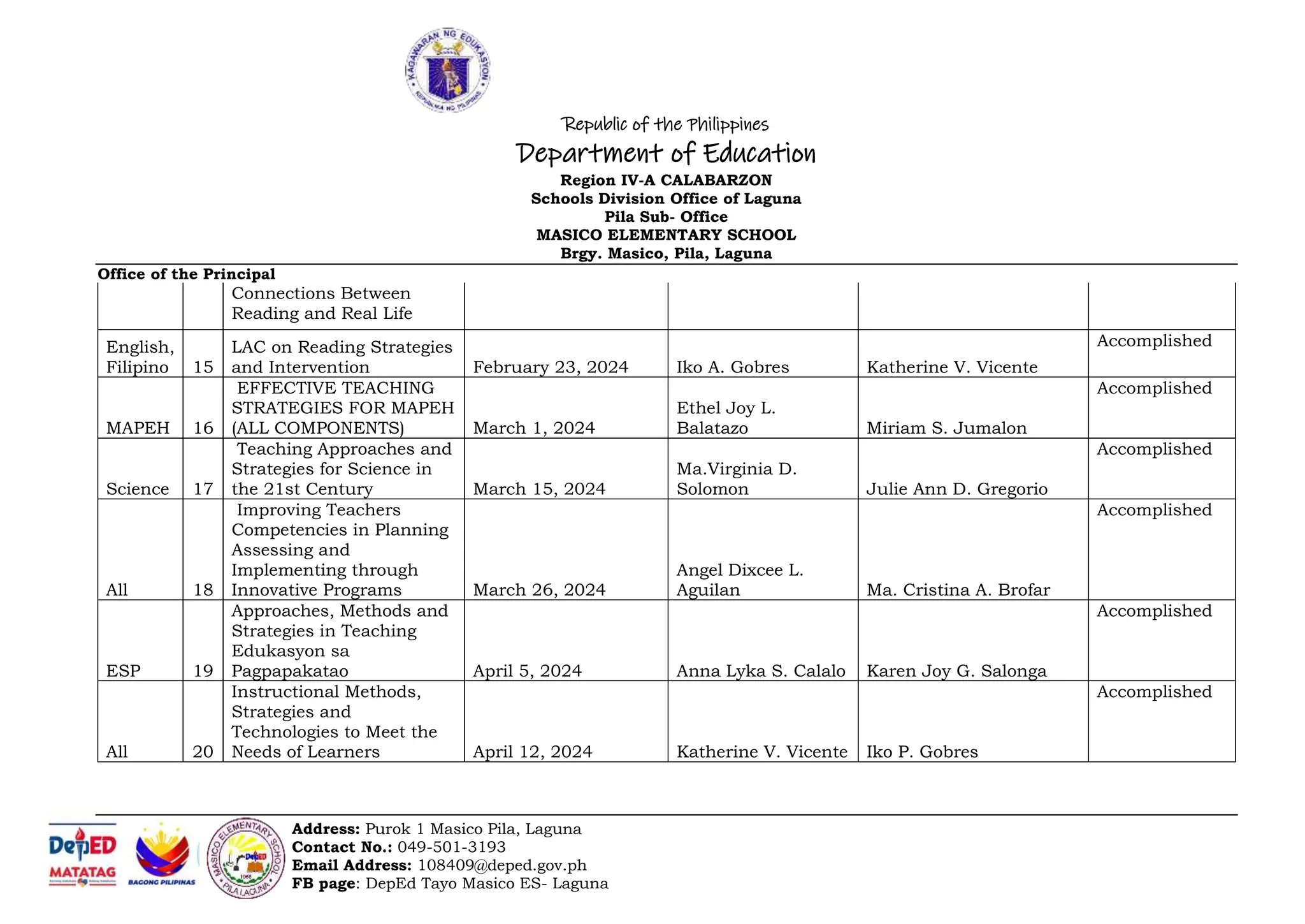 Annual LAC Plan Topic for school year latest | DOCX