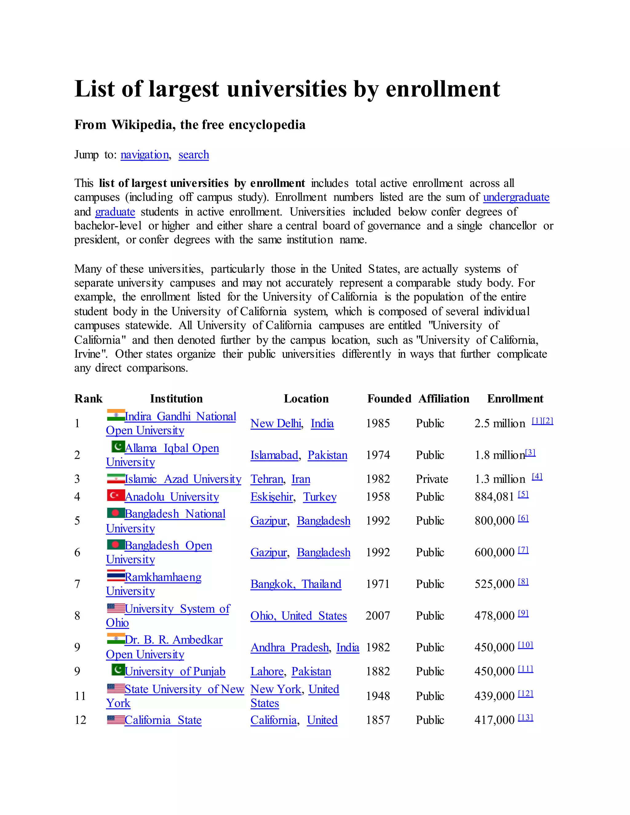 List of largest universities by enrollment | PDF