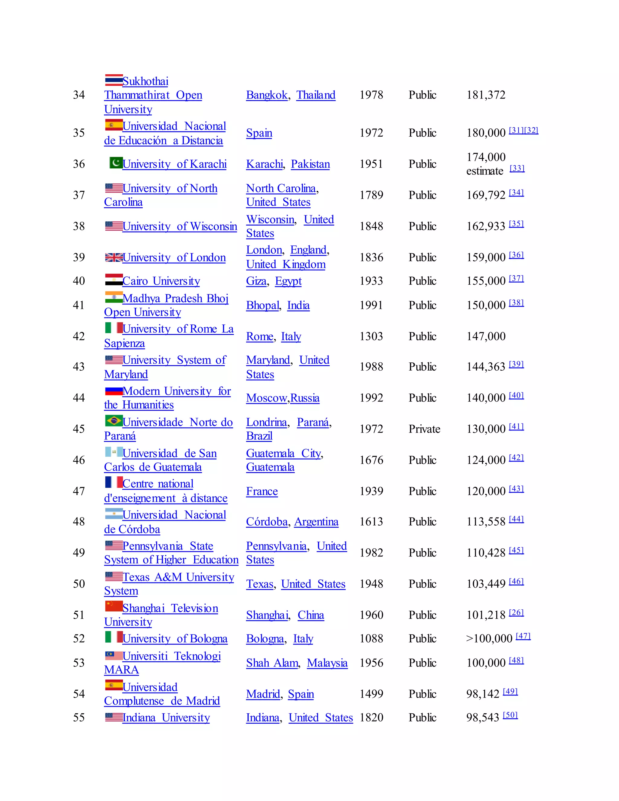 List of largest universities by enrollment | PDF